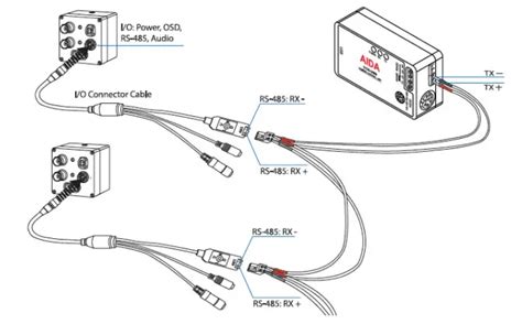 AIDA CSS USB VISCA Camera Control Unit And Software User Guide