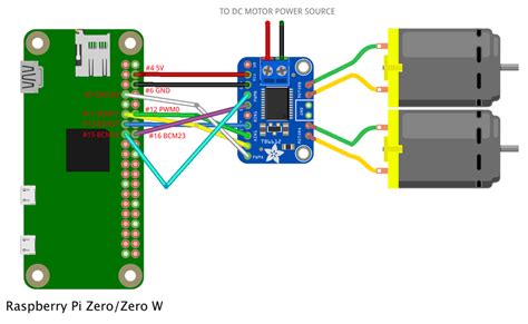 Raspberry Pi Layout Schematic 24 Koleksi Gambar