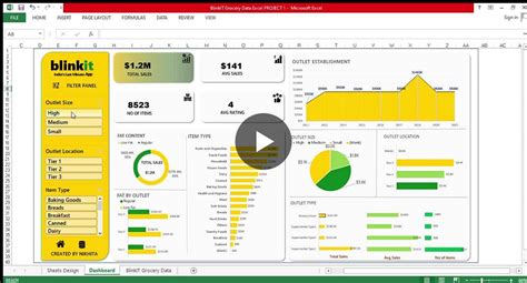 Dataanalytics Microsoftexcel Dashboarddesign Businessinsights