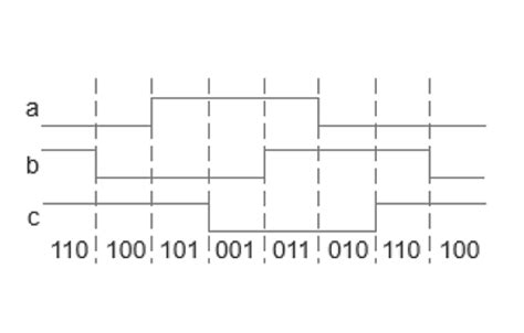 无刷电机控制概述 — Esp Iot Solution Latest 文档