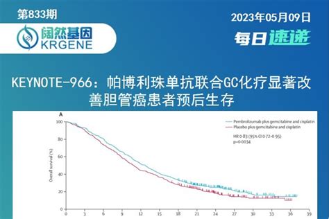 Keynote 966：帕博利珠单抗联合gc化疗显著改善胆管癌患者预后生存 阔然生物阔然基因