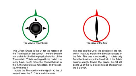 Matching Thumbstick Rotation To UI And A Fish Forward Direction To UI