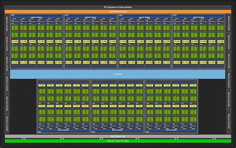 Nvidias Rtx A6000 Gpu Leads Its Predecessors In Alleged Benchmark Scores Technosports