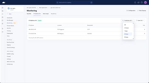 IP Address Hit Monitoring RunCloud Docs