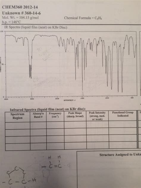Solved Using The HNMR And IR Spectra Determine The Chegg Com