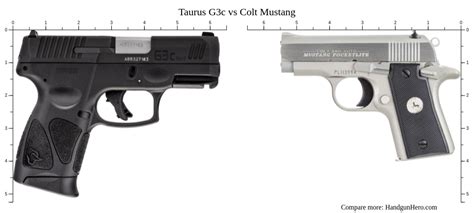 Taurus G3c Vs Colt Mustang Size Comparison Handgun Hero