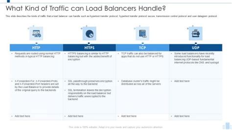Load Balancing Traffic Powerpoint Templates Slides And Graphics