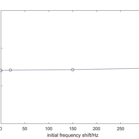 Rmse Of The Doppler Positioning Results Of The Two Methods With Several