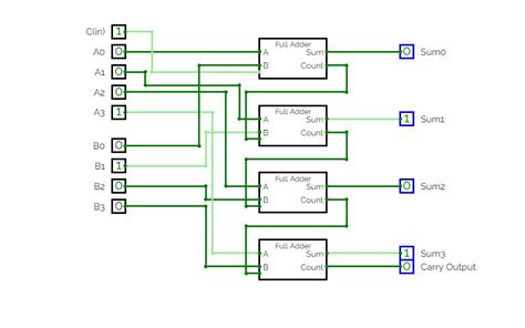 Circuitverse Lab 3