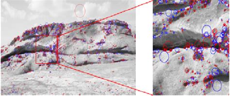 Figure 1 From Development Of The Advanced Surf Algorithm For Efficient Matching Of Stereo Image