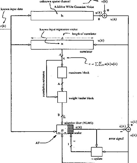 Figure 2 From A Low Power Algorithm For Sparse System Identification