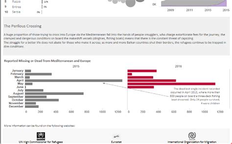 A Quick Guide To Annotations In Tableau Interworks