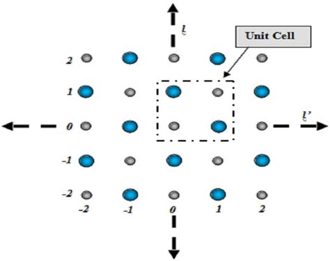 A Schematic Representation Of Infinite Diatomic 2d Lattice In This Download Scientific Diagram
