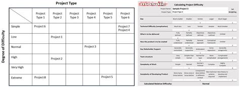 White Paper Designing A Project Categorization System Mosaic Project Services Posted On The