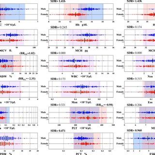 Gender Differences In Reference Values Of Major Hematology Parameters Download Scientific