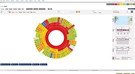 Prtg Network Monitor Features Alternatives And Analysis 2025
