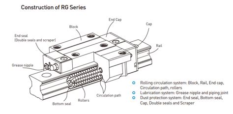 Construction RG Series Tech Spec Inc