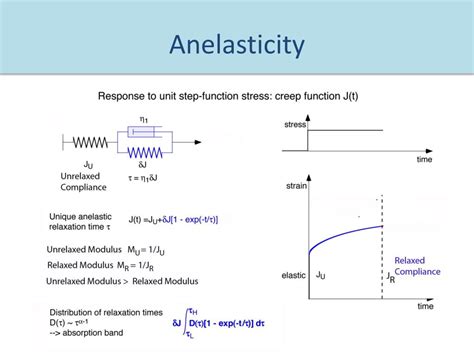 Ppt Seismic Attenuation And Earth Structure Powerpoint Presentation Free Download Id1563198