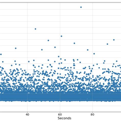 ∆ Time Of Imu Samples Collected By The Wearable System Download Scientific Diagram