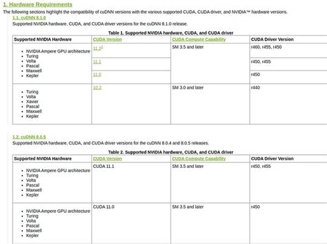 Nvidia Driver Cuda Cudnn And Tensorrt Compatibility Issue Cuda