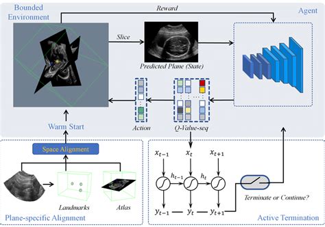Schematic View Of Our Proposed Framework Download Scientific Diagram