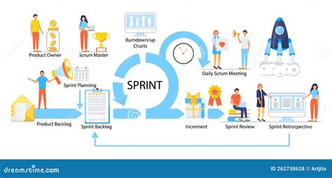 Scrum Framework Scheme Illustration Daily Srum Meeting Retrospective Demo Meeting With