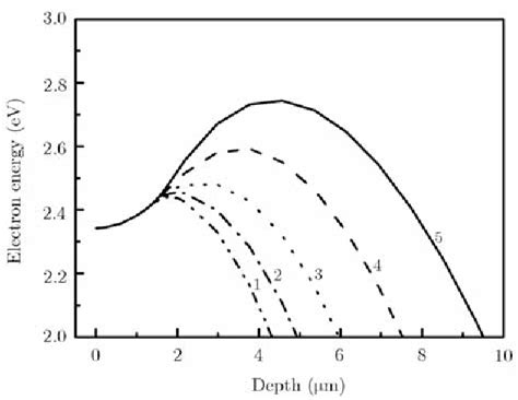 Static Induction Transistor Semantic Scholar