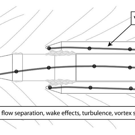 Notional Unsteady Flow Environment And Structural Deflection For Sls Download Scientific