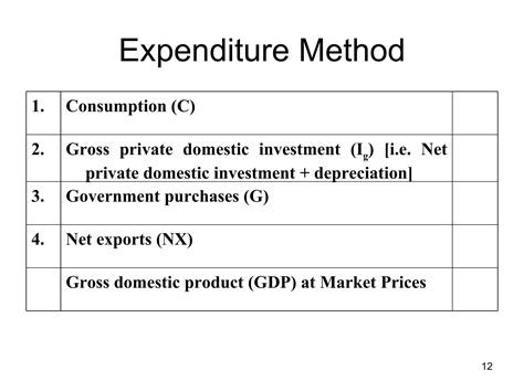 National Aggregates PPT