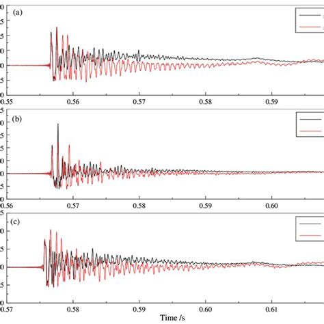 Characteristic Parameters Of The Bubble Pulsation When Different Download Scientific Diagram