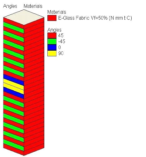 Laminate Stacking Sequence Download Scientific Diagram