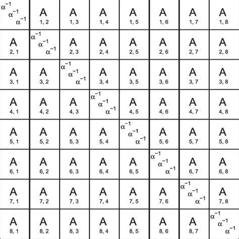 A Full Interaction Matrix And B Compressed Interaction Matrix