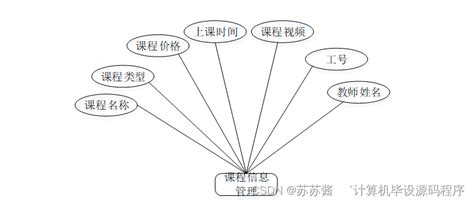 【附源码】java计算机毕业设计的文成考研培训管理系统（程序lw部署） Csdn博客