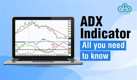 Adx Indicator How To Calculate Adx Indicator