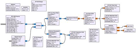Fft Low Pass Filter Gnu Radio