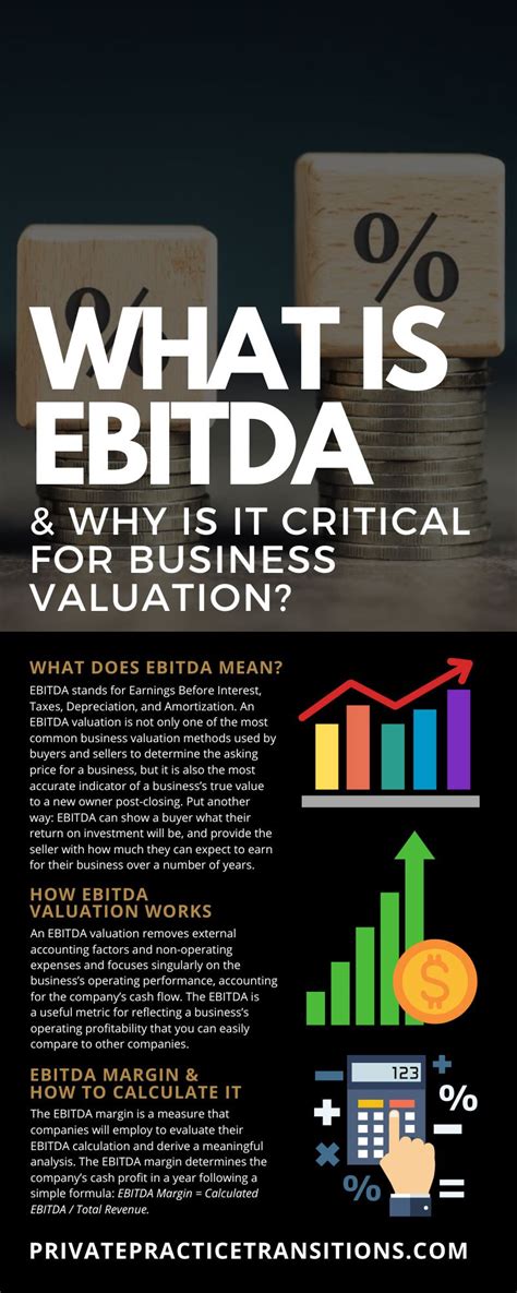 What Is Ebitda And Why Is It Critical For Business Valuation