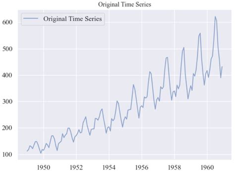 【python时序预测系列】建立xgboost模型进行单变量时序预测（案例源码）xgboost 时间序列预测 Python 程序 Csdn博客