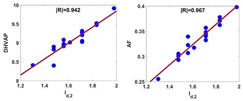 Entropy Free Full Text Degree Based Graph Entropy In Structureproperty Modeling