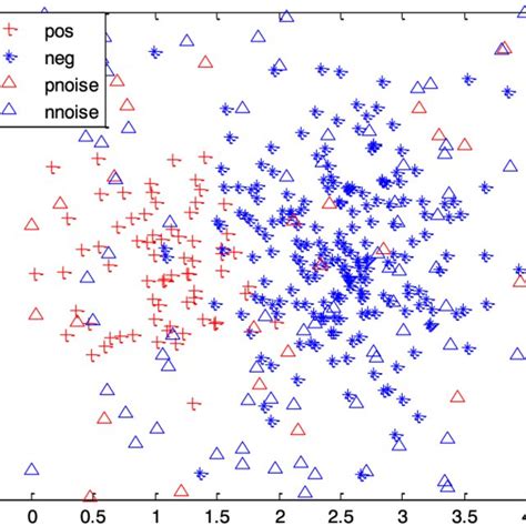multi objective model distribution of online sequential extreme