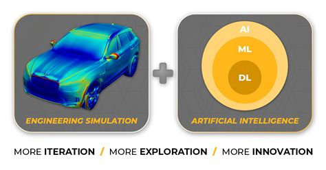 The Intersection Of Ai And Simulation Technology