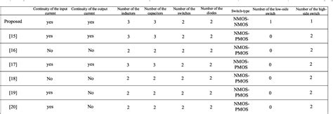 Table 1 From A Quadratic Buck Boost Converter With Continuous Input And Output Currents
