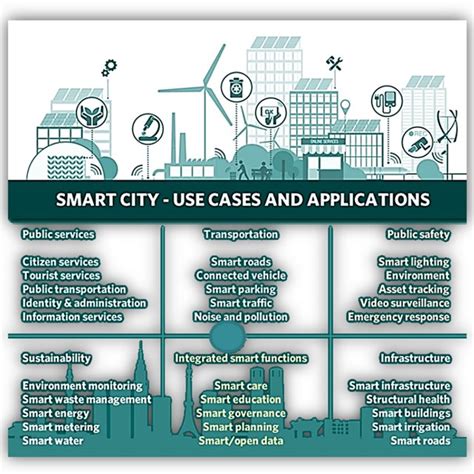 Smart Traffic Light Management Strategy Note The Figure Illustrates
