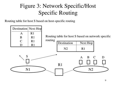 PPT IP Routing PowerPoint Presentation Free Download ID