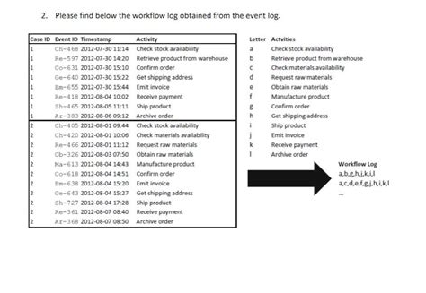 Solved 2 Please Find Below The Workflow Log Obtained From