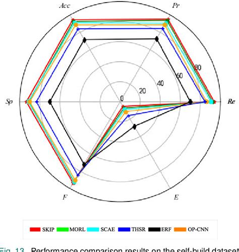 Figure 1 From SKIP Accurate Fall Detection Based On Skeleton Keypoint