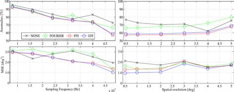 Figure 1 From Interpolation Methods For The Srp Phat Algorithm Semantic Scholar