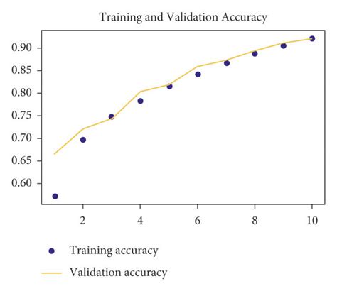 Vgg16 Training And Validation Accuracy And Loss Download Scientific