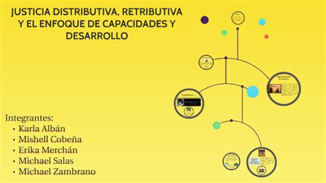 Justicia Distributiva Retributiva Y El Enfoque De Capacidad By