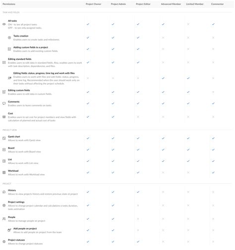 Project Rights Ganttpro Knowledge Base