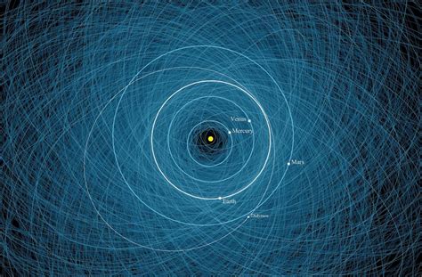 The Orbit Of Asteroid Didymos